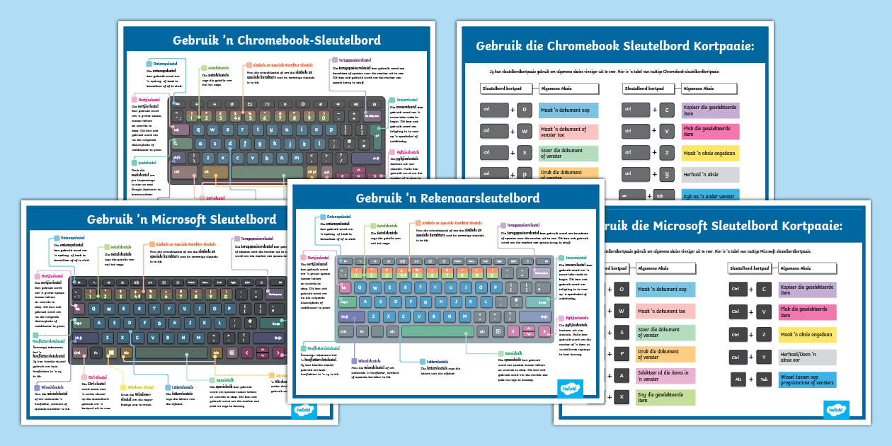 Gebruik Van 'n Rekenaar Sleutelbord Hulp Plakkaat - Twinkl