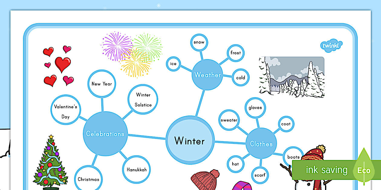 Winter Concept Map (Teacher-Made) - Twinkl