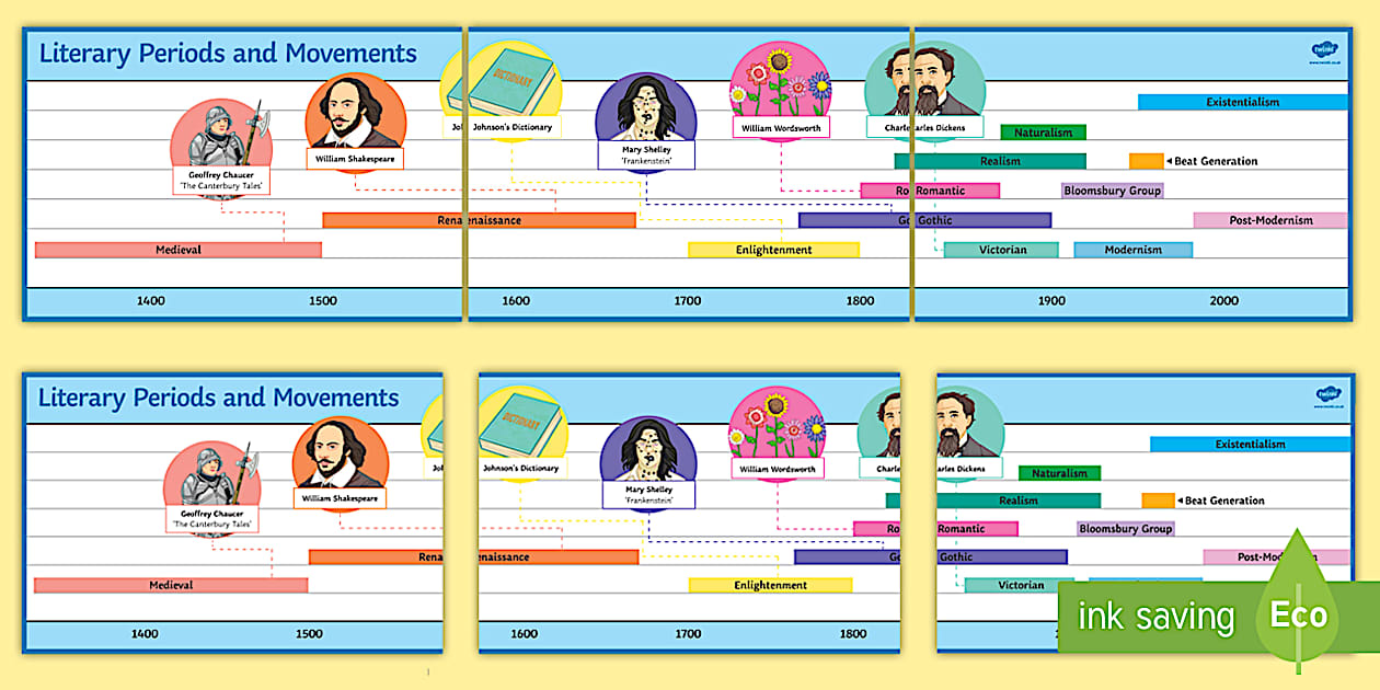 GCSE Literary Periods and Movements Display Timeline