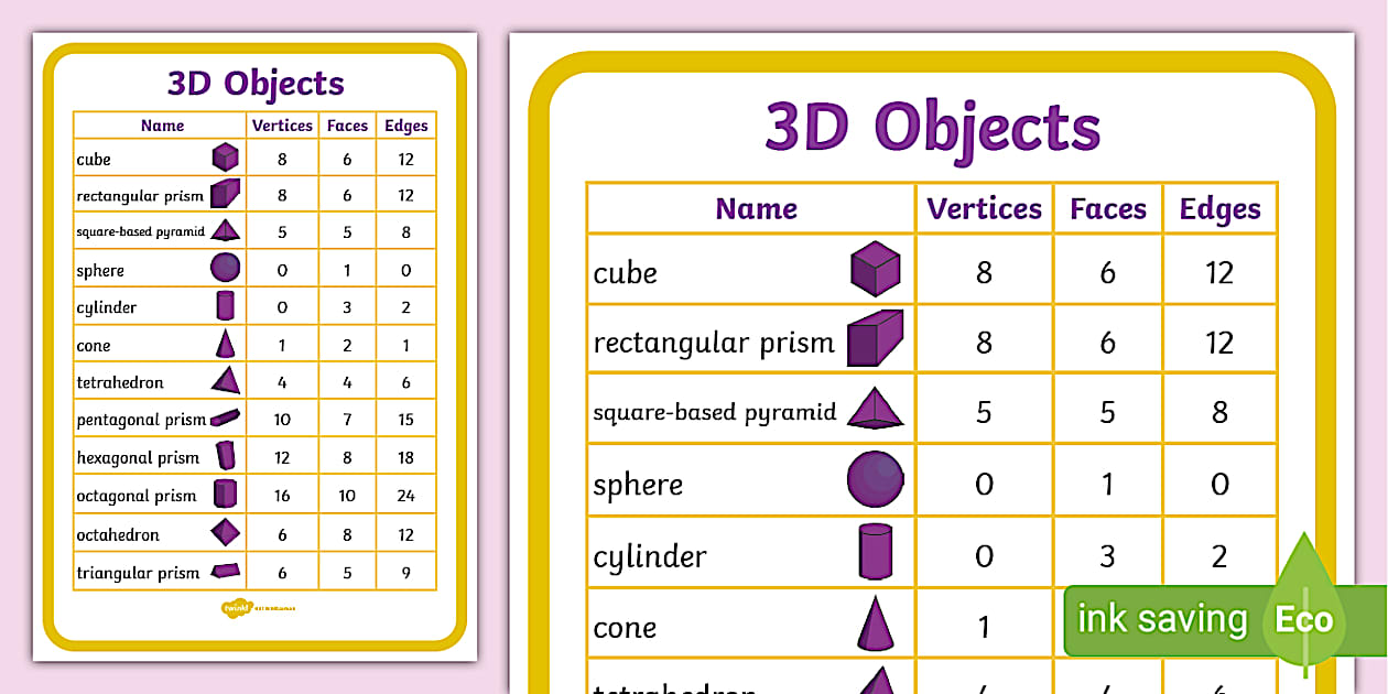 3D Object Properties Display Poster | Twinkl - Twinkl