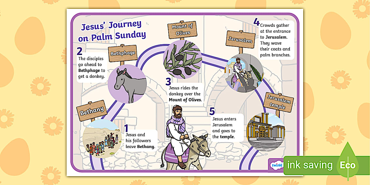 Jesus' Journey on Palm Sunday (teacher made) - Twinkl