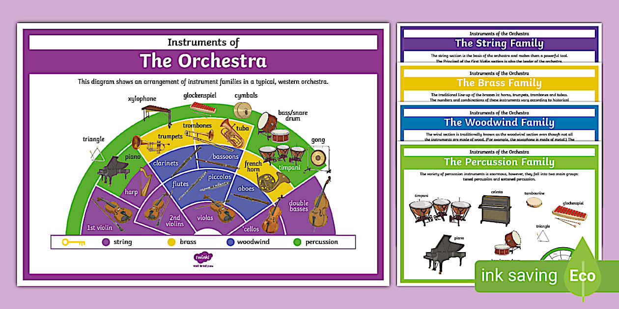 Cursive Orchestra Instruments Poster Pack (teacher made)