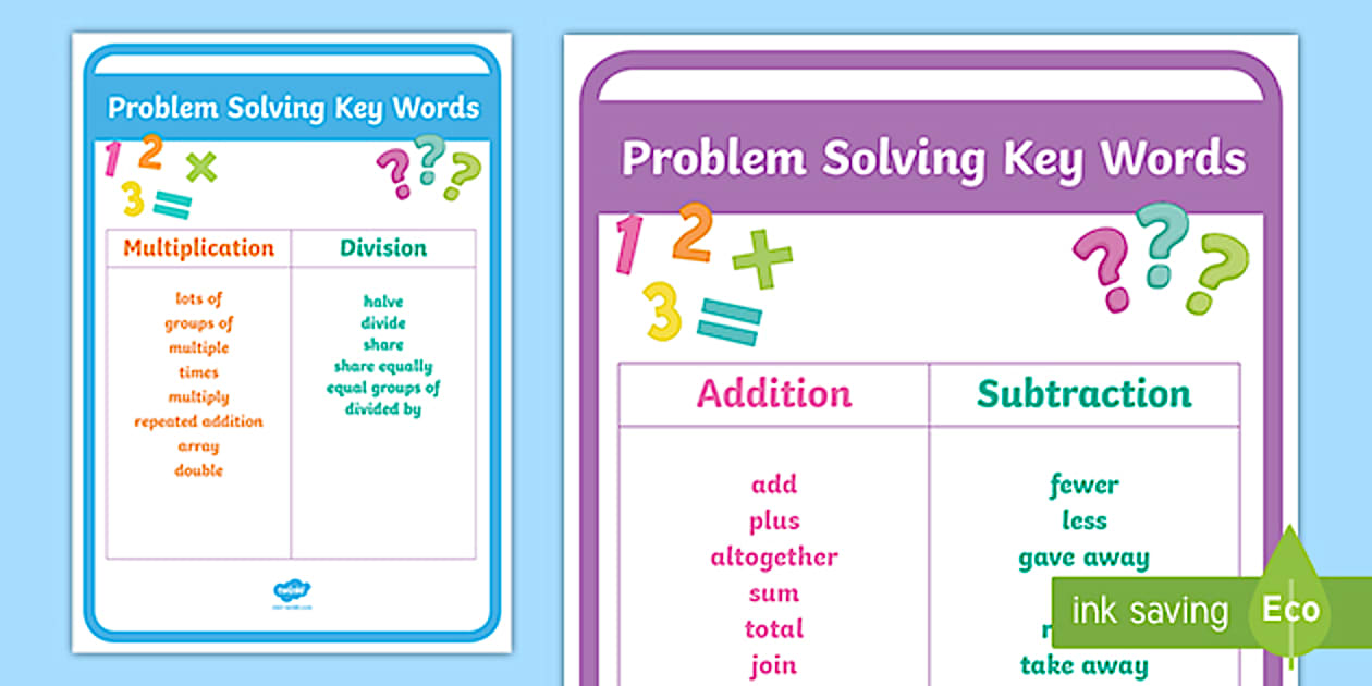 Editable Problem Solving Key Words Display Poster - Twinkl