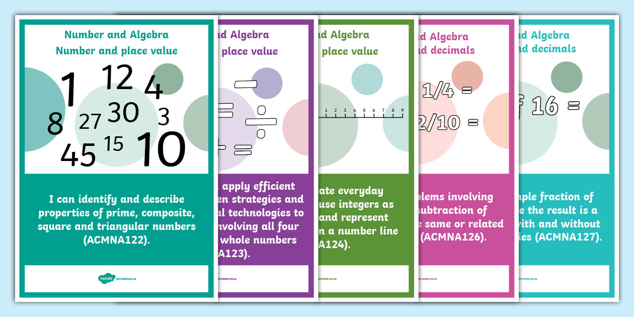 Australia Year 6 Mathematics Targets Display Posters