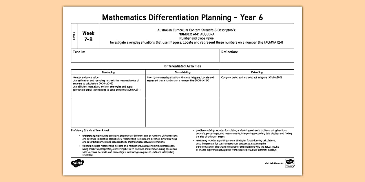 Editable Year 6 Integers Mathematics Differentiated Plan
