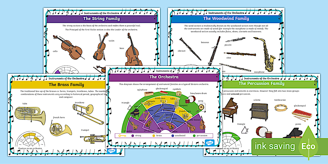 Orchestra Instruments Display Posters – Creative Arts