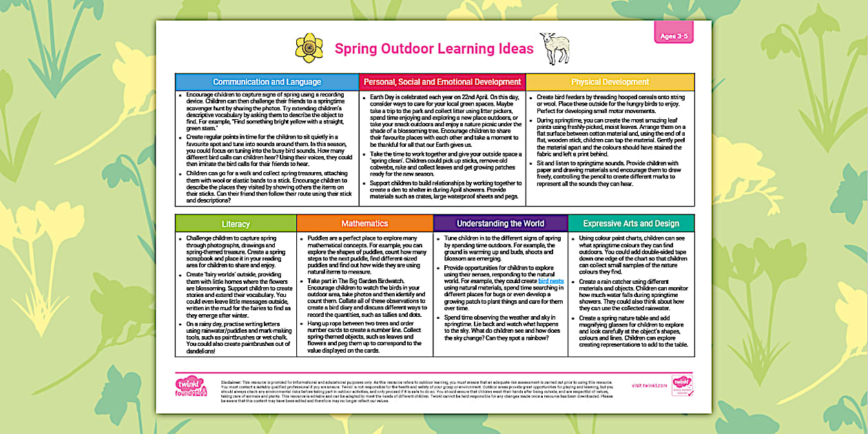 EYFS Ages 3-5 Planning Web: Spring Outdoor Learning Ideas