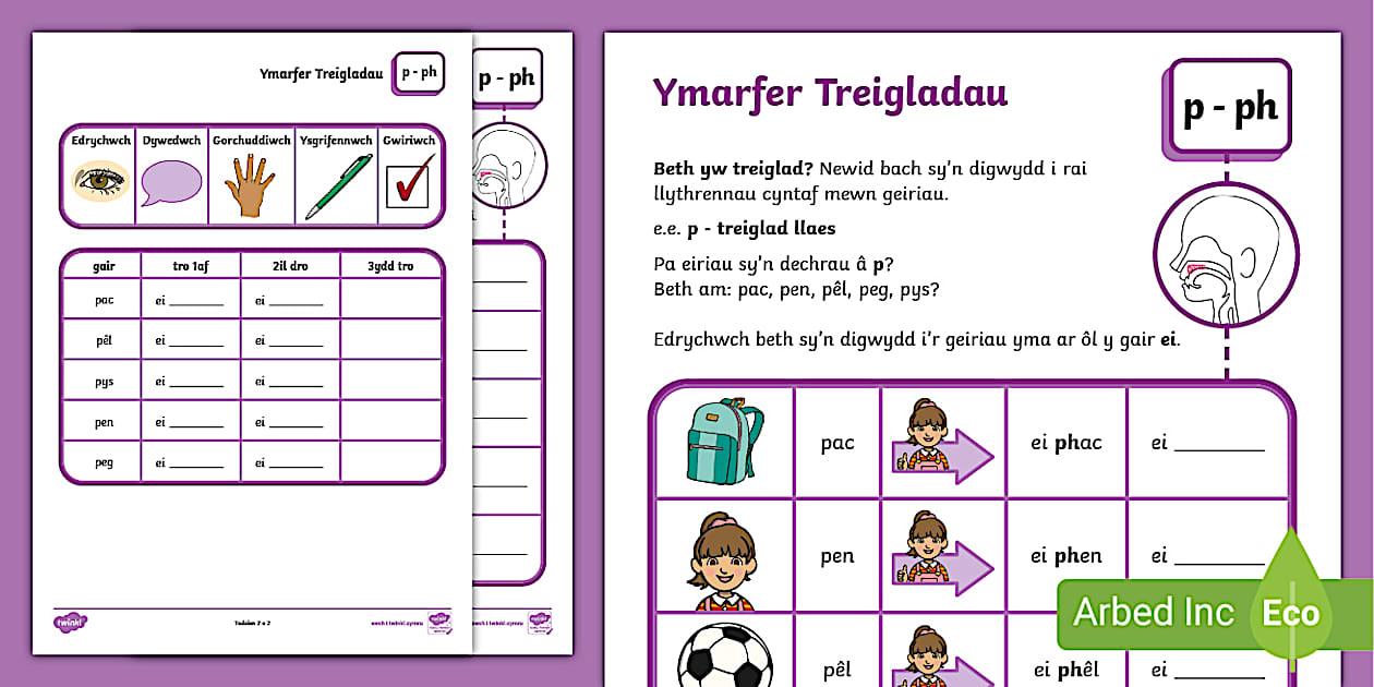 Taflen Weithgaredd Amlsynhwyraidd Treigladau Geiriau 'Ph'