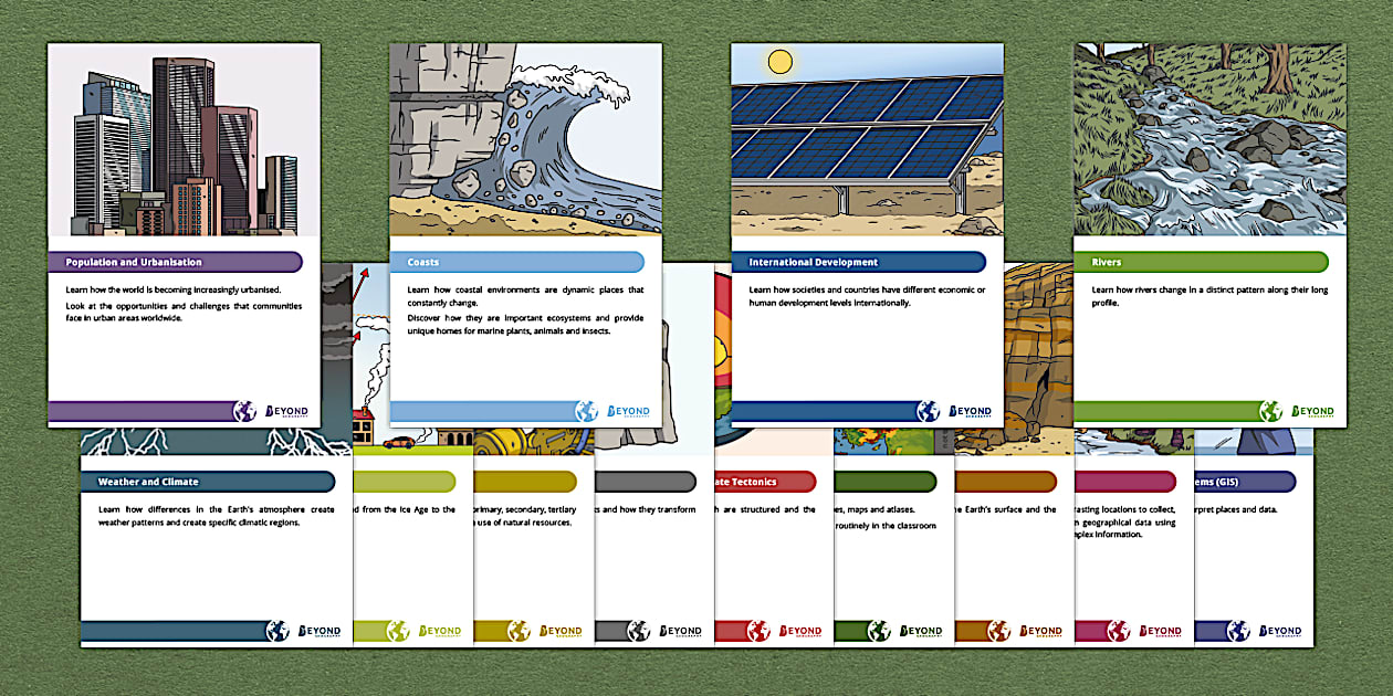 KS3 What Is Geography? Topic Information Posters | Beyond