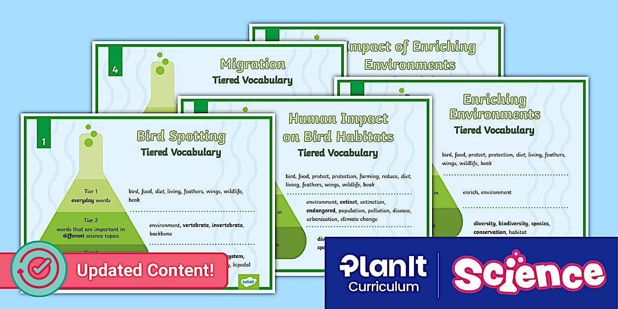 Science: Biodiversity: Birds Year 3 Tiered Vocabulary Posters