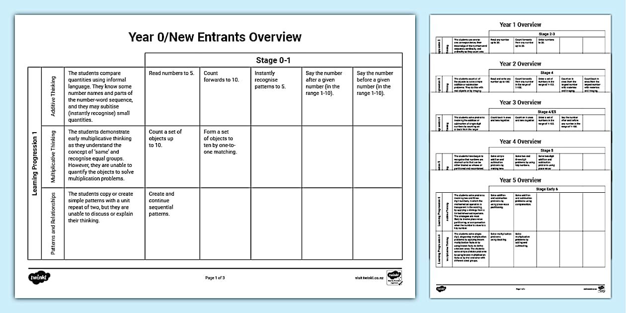 Maths Learning Progression Frameworks Termly Planning