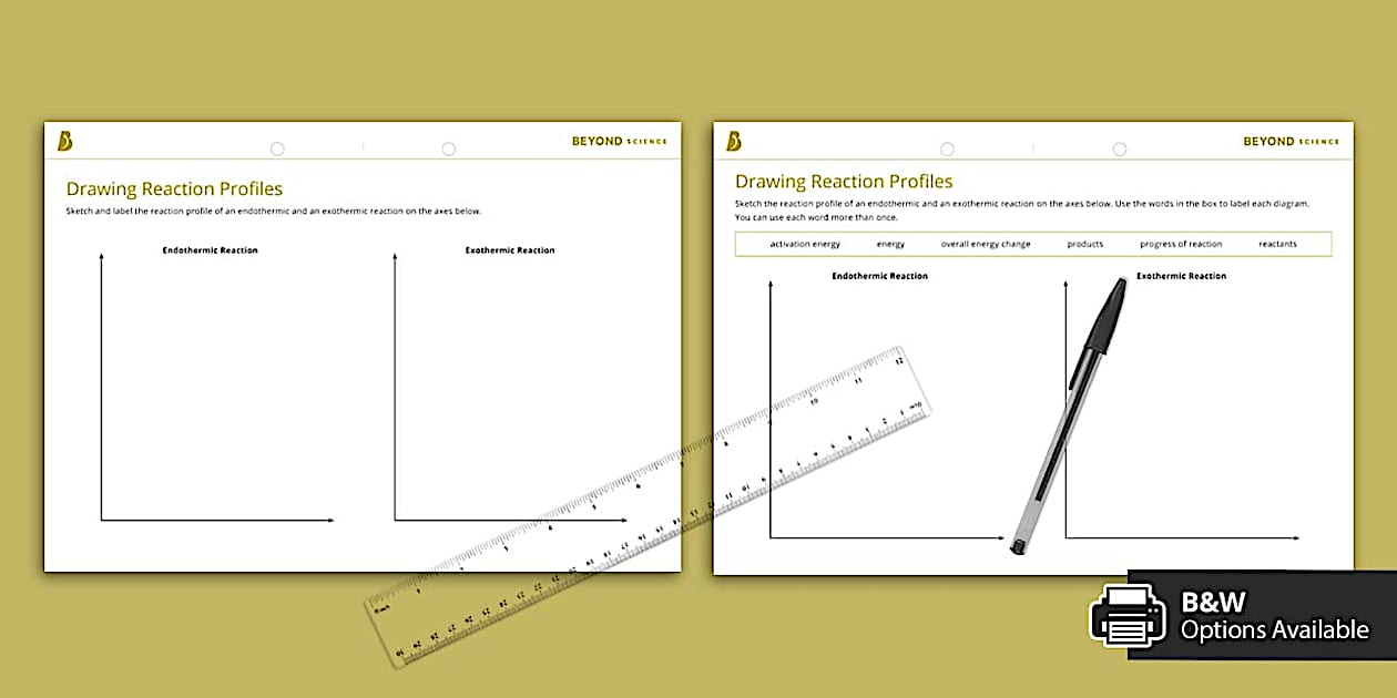 Drawing Reaction Profile Diagrams (Teacher-Made) - Twinkl