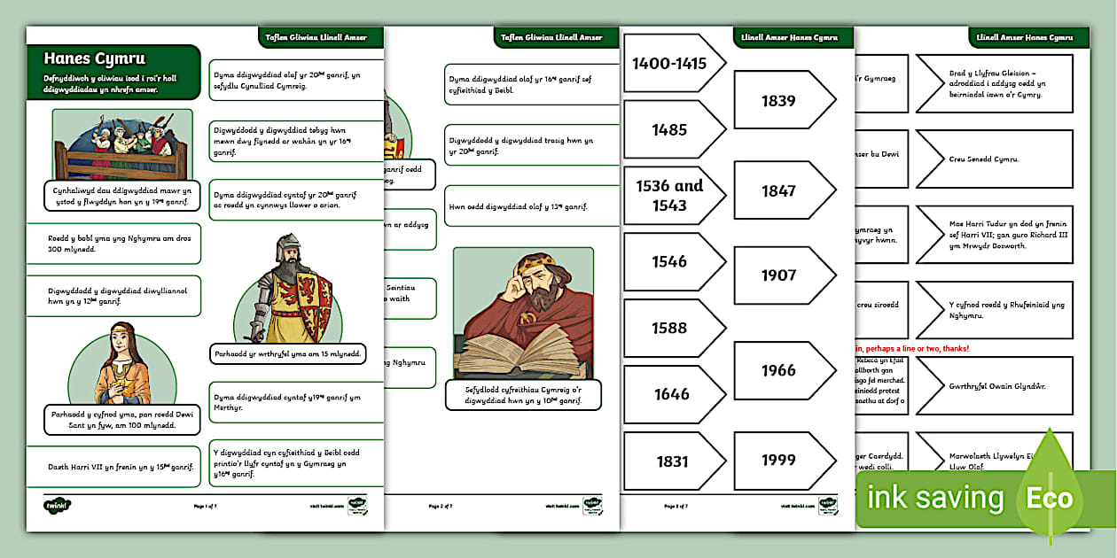 Llinell Amser Hanes Cymru (Hecho por educadores) - Twinkl