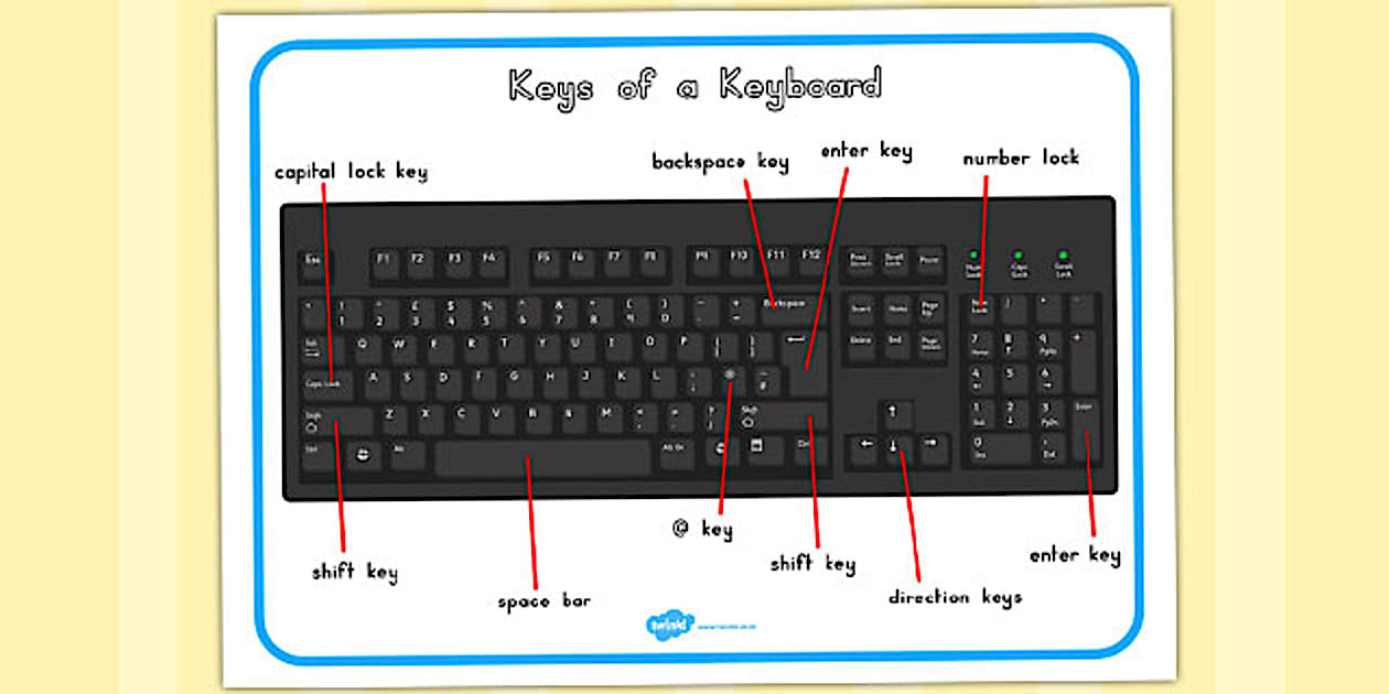 Keys Of A Keyboard Poster (teacher made) - Twinkl