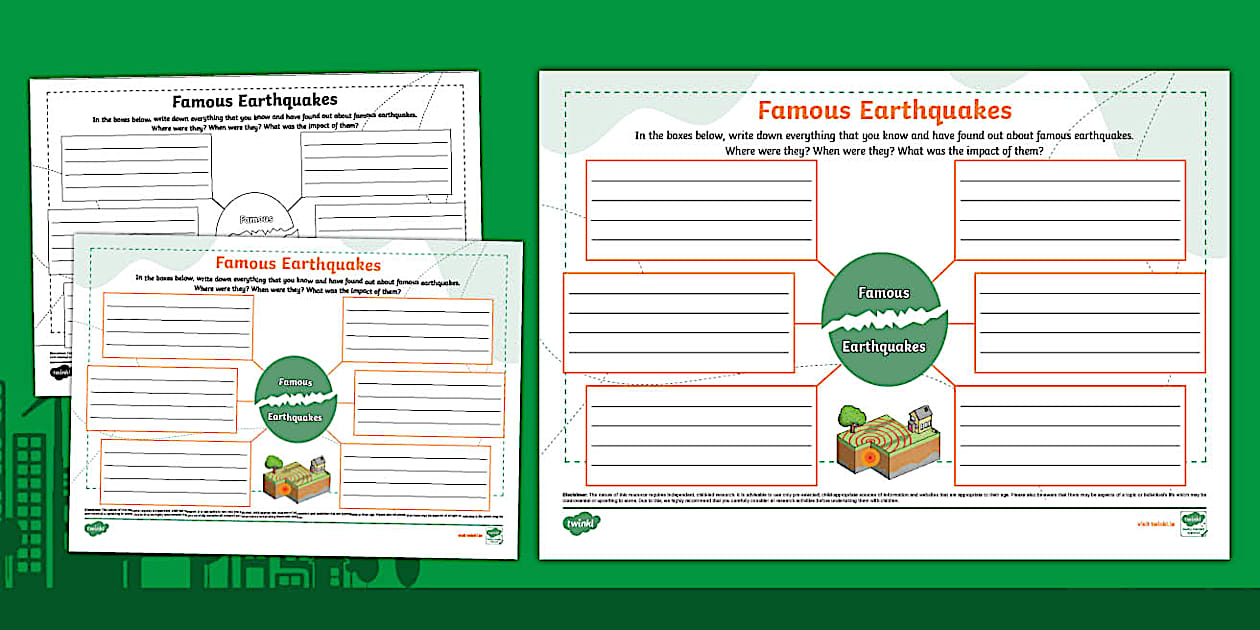 Famous Earthquakes Mind Map