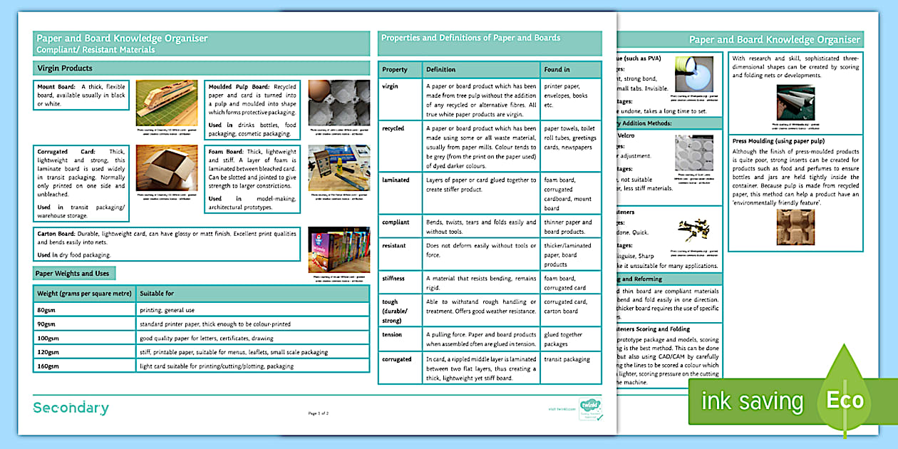 Paper and Board Knowledge Organiser (teacher made) - Twinkl