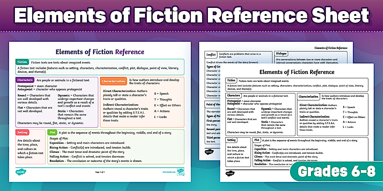 Elements of Fiction Reference Sheet for 6th-8th Grade