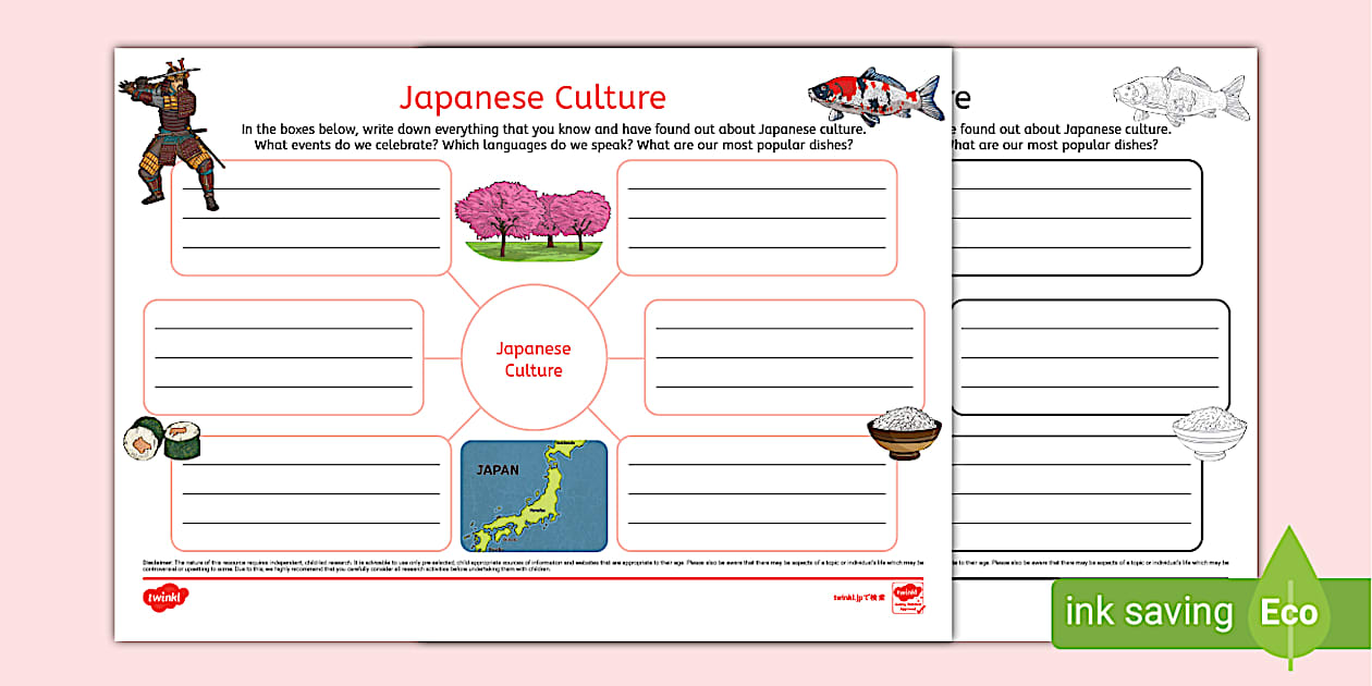 Japanese Culture Mind Map (teacher made) - Twinkl