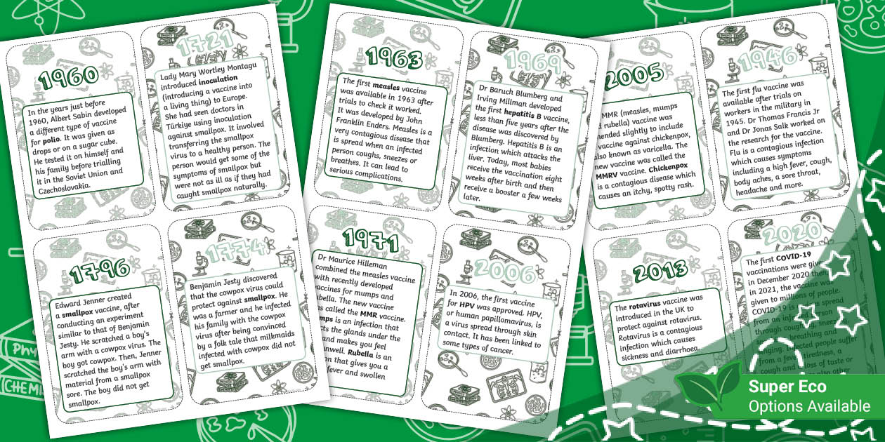 History of the Vaccine Timeline Activity (Ages 5 - 7)