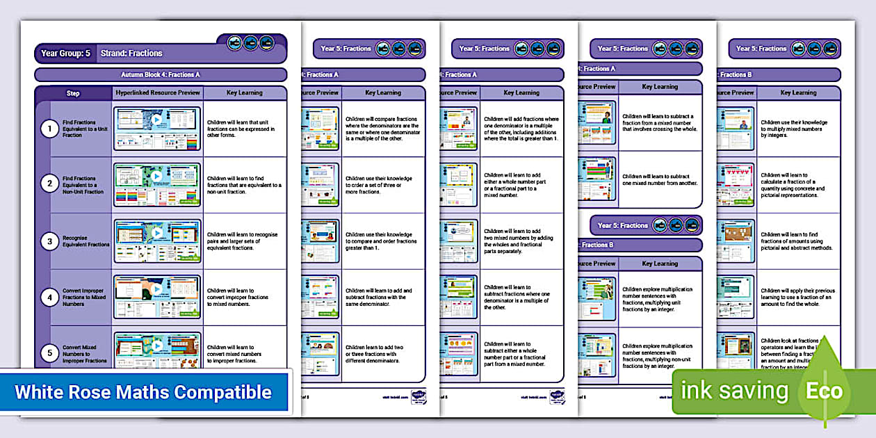 👉 Year 5 Fractions Diving into Mastery Maths Overview