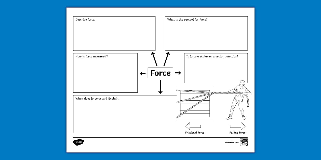 Force Mind Map Worksheet for 6th-8th Grade - Twinkl