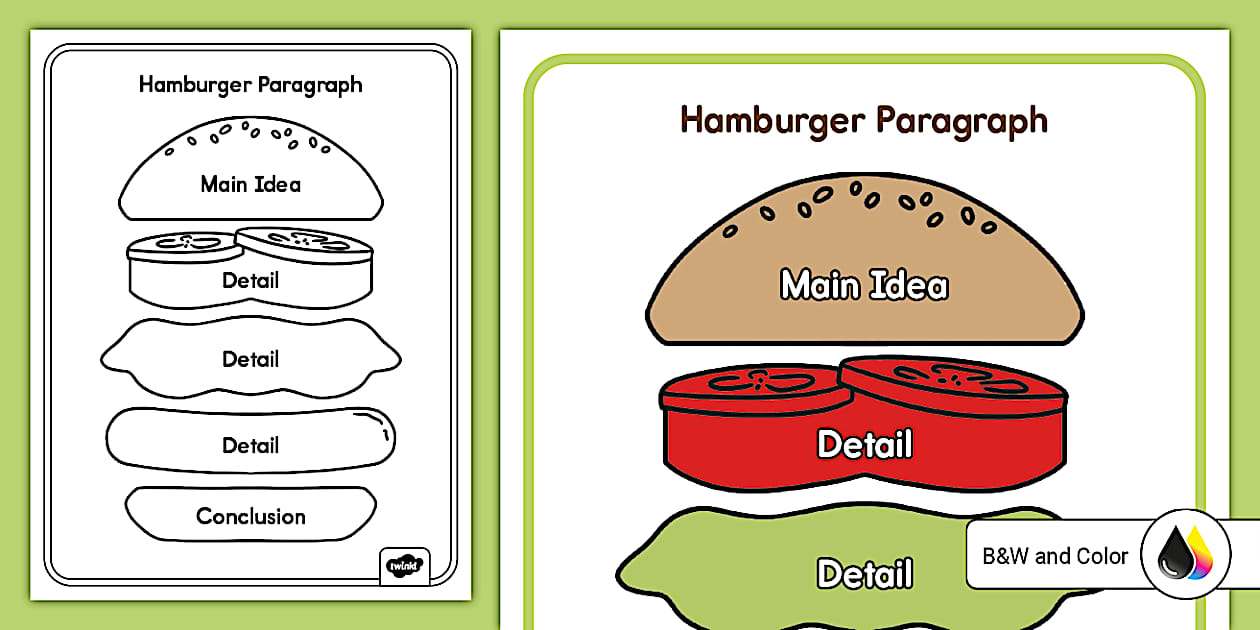 Hamburger Paragraph Writing Center Poster - Twinkl