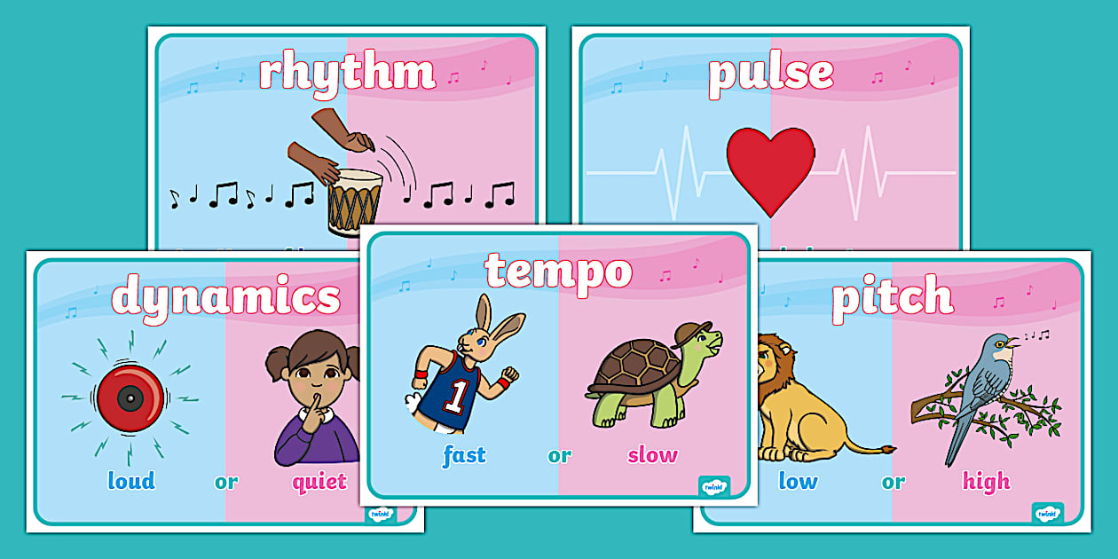 List of Musical Words Poster: Musical Elements | Twinkl EYFS