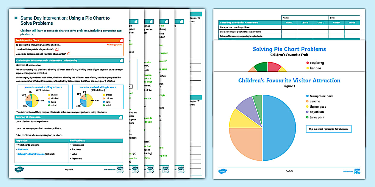 👉 Year 6 Intervention: Using a Pie Chart to Solve Problems