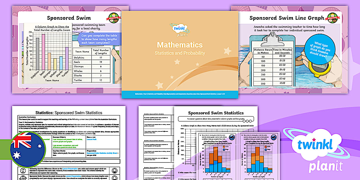 Year 5 Statistics: Questions About Data Lesson 1 - Twinkl