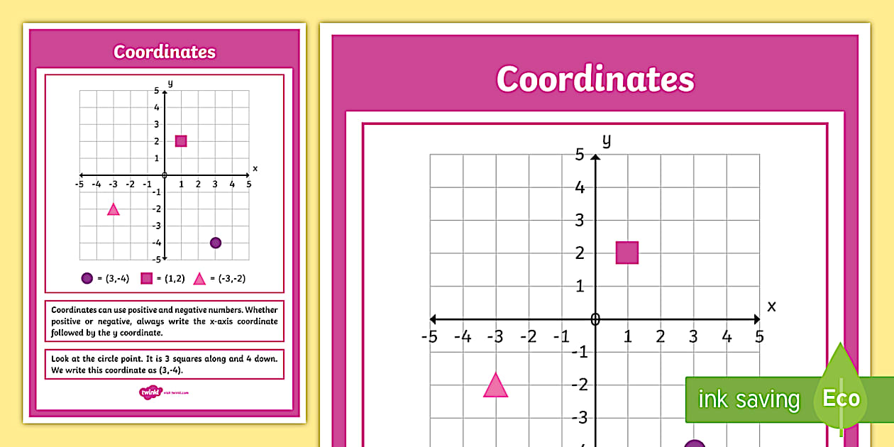 KS2 Coordinates Display Poster - Primary Resource - Twinkl