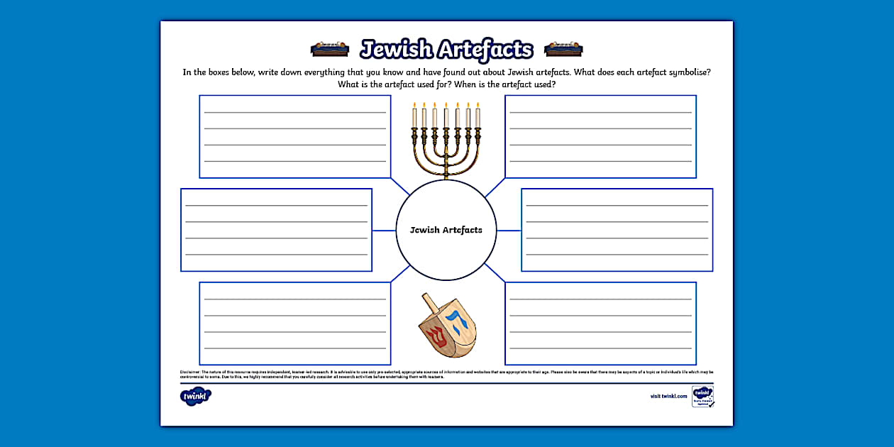 Jewish Artefacts Mind Map (teacher made) - Twinkl
