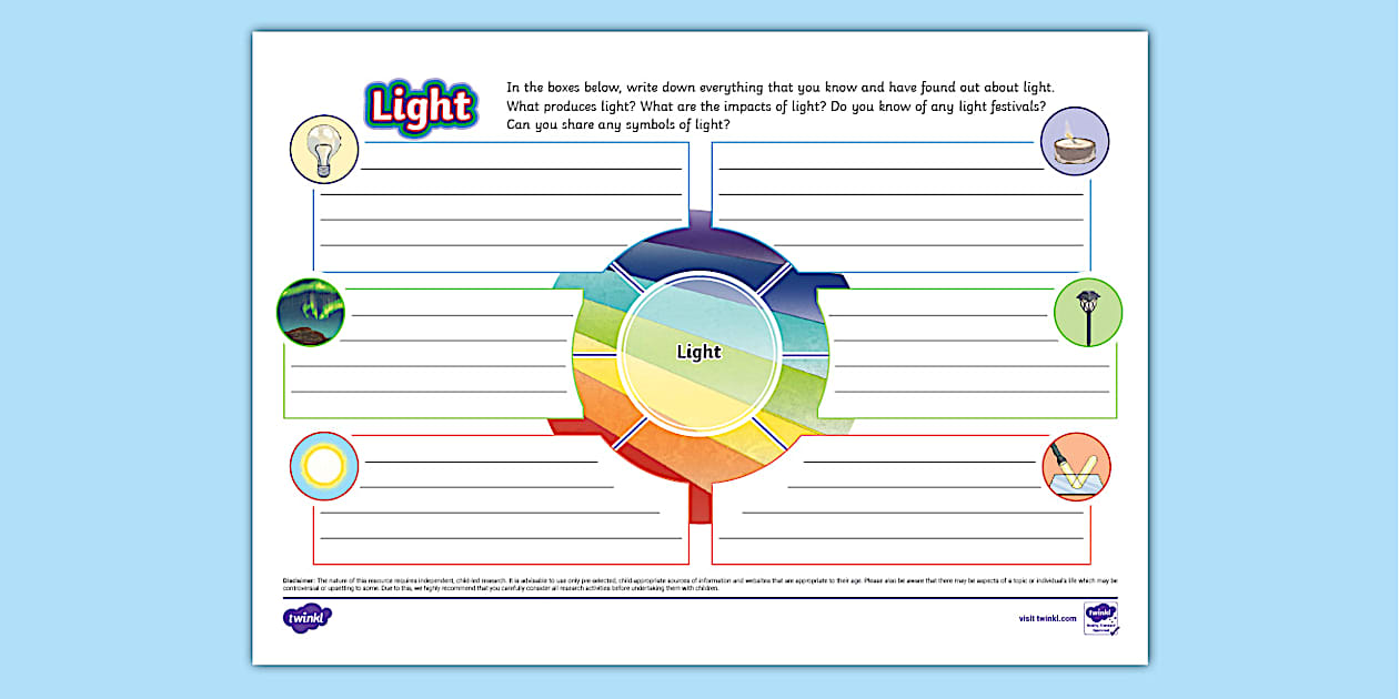 Light Mind Map