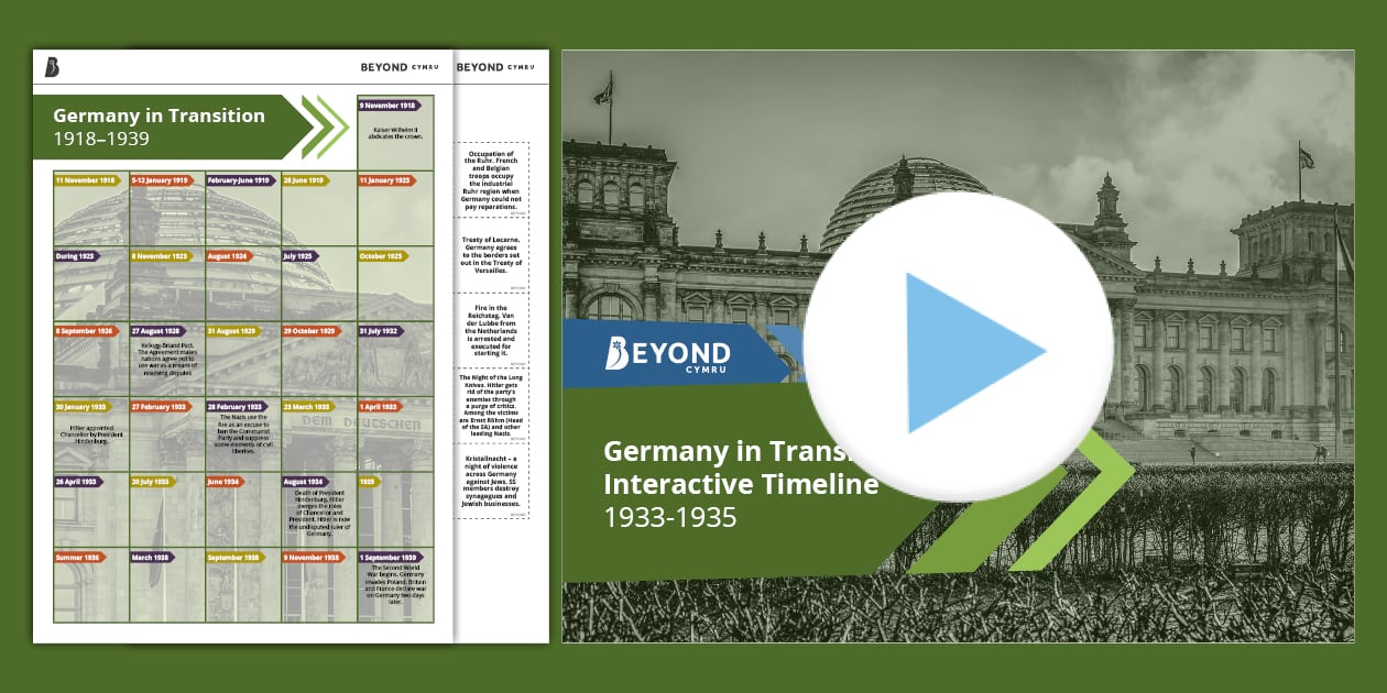 Germany in Transition 1918-1939 Interactive Resource Pack