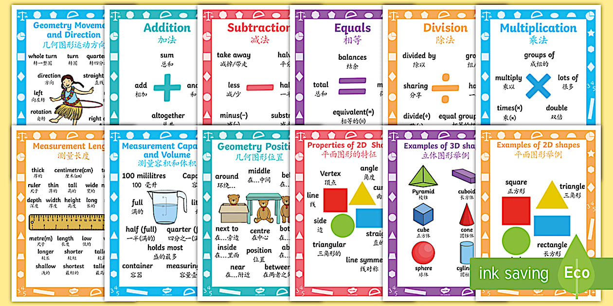 Editable Maths Vocabulary Display Posters English/Mandarin Chinese