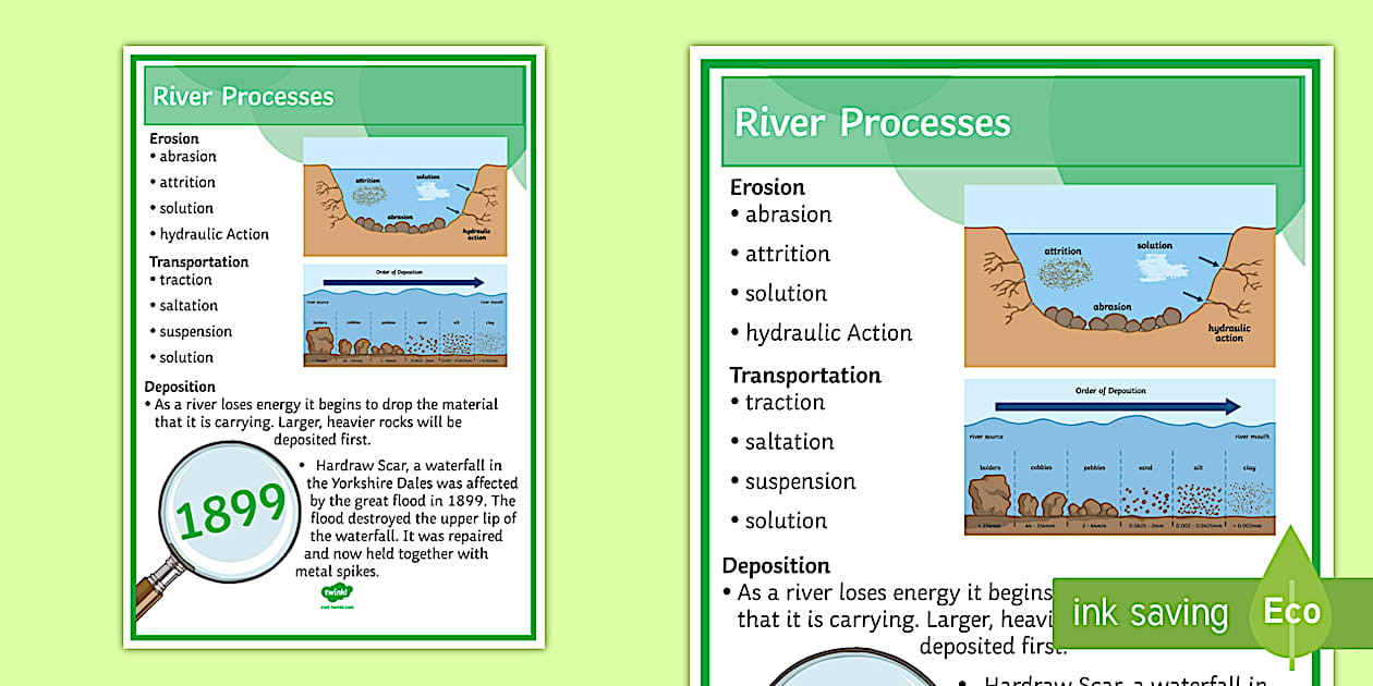 River Processes - Humanities Display (Geography) - A4 Poster