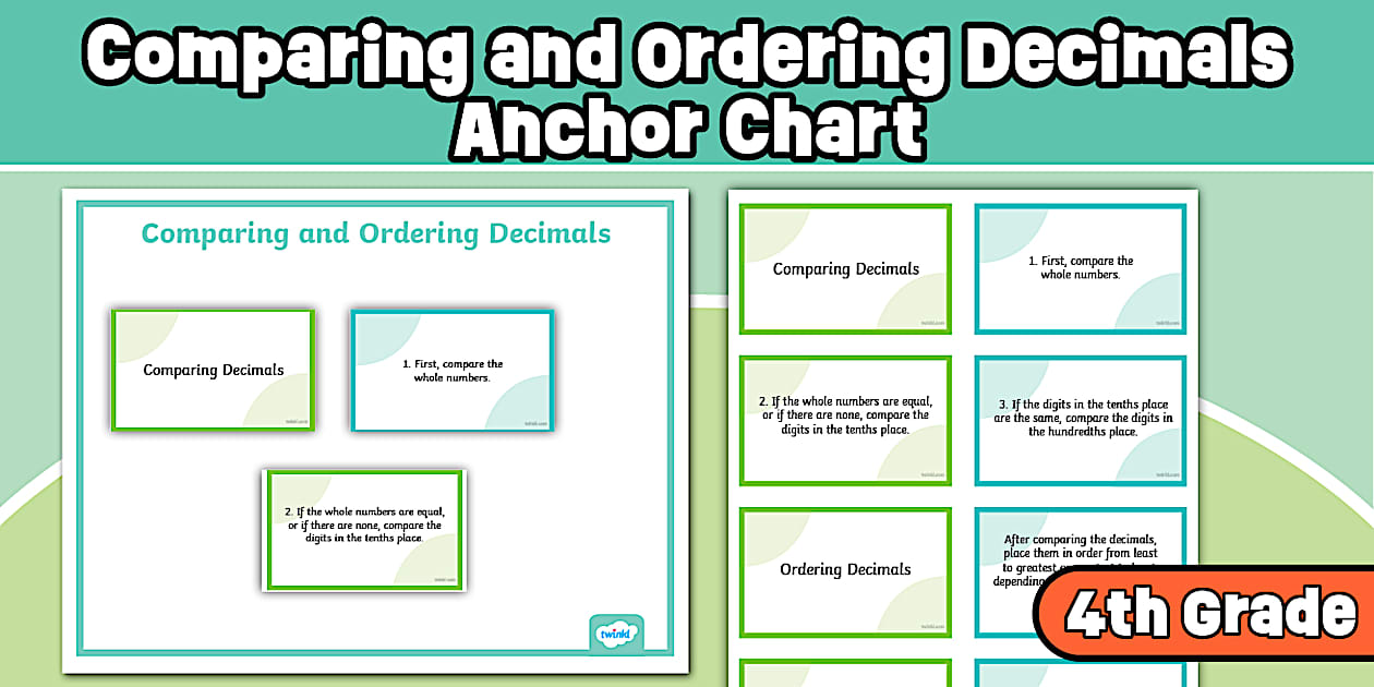 Fourth Grade Comparing and Ordering Decimals Anchor Chart
