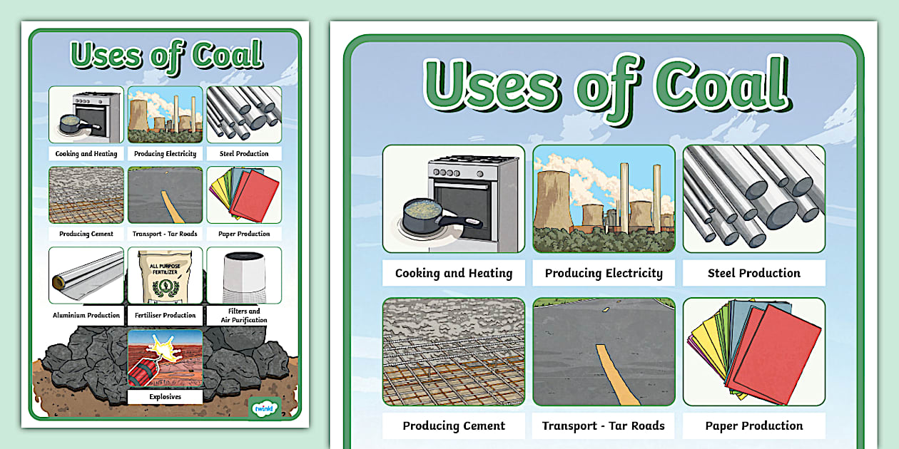 Uses of Coal - Poster
