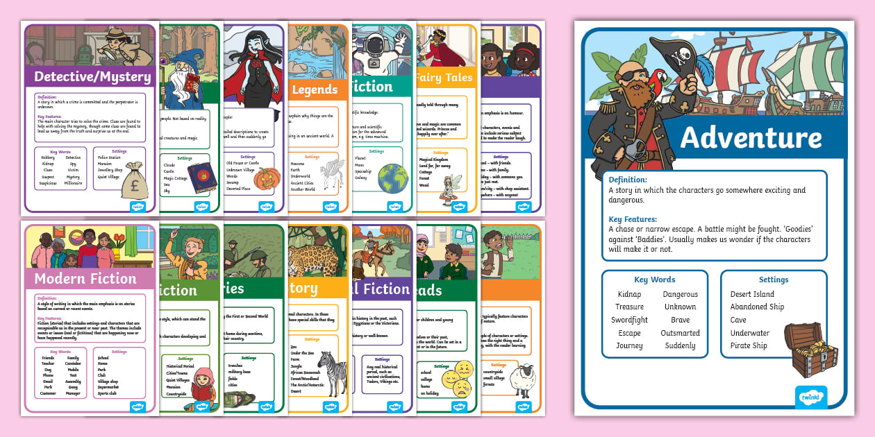 Story Genres Display Posters Pack (Teacher-Made) - Twinkl