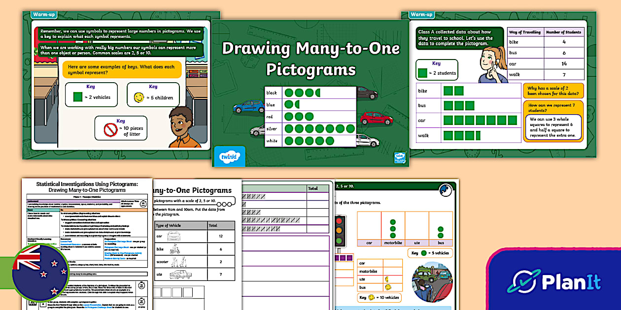 Phase 1 Statistics: Drawing Many-to-One Pictograms Lesson 5
