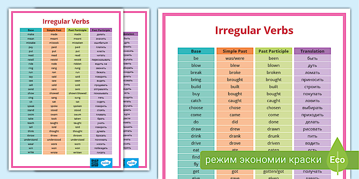 Irregular Verbs Poster with Russian Translation | Неправильные глаголы с