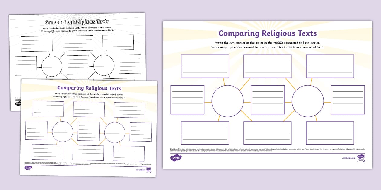 Comparing Religious Texts Mind Map (teacher made) - Twinkl