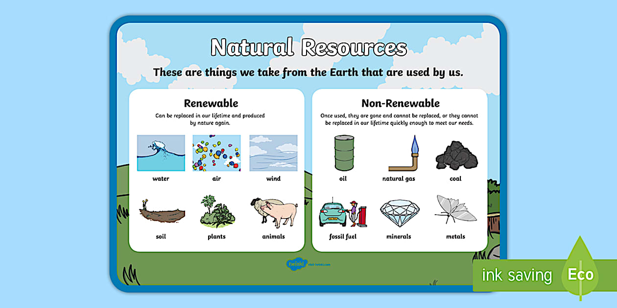 Natural Resources Renewable and Non-Renewable Display Poster