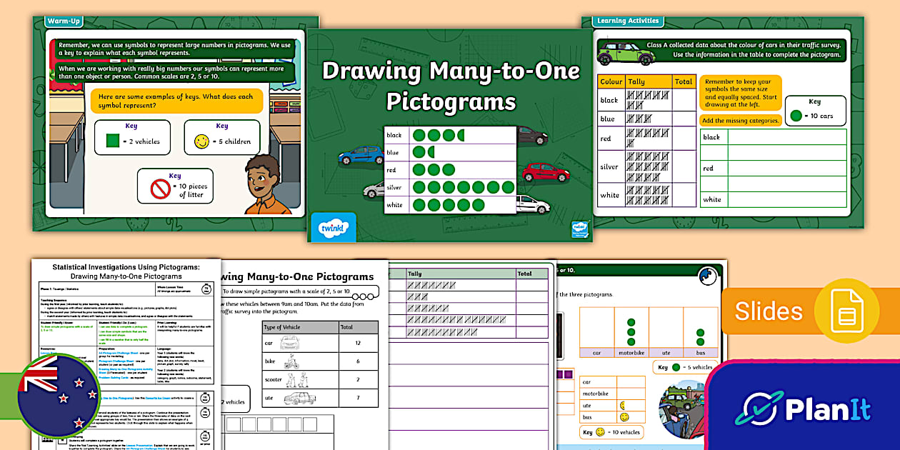 Phase 1 Statistics: Drawing Many-to-One Pictograms Lesson 5