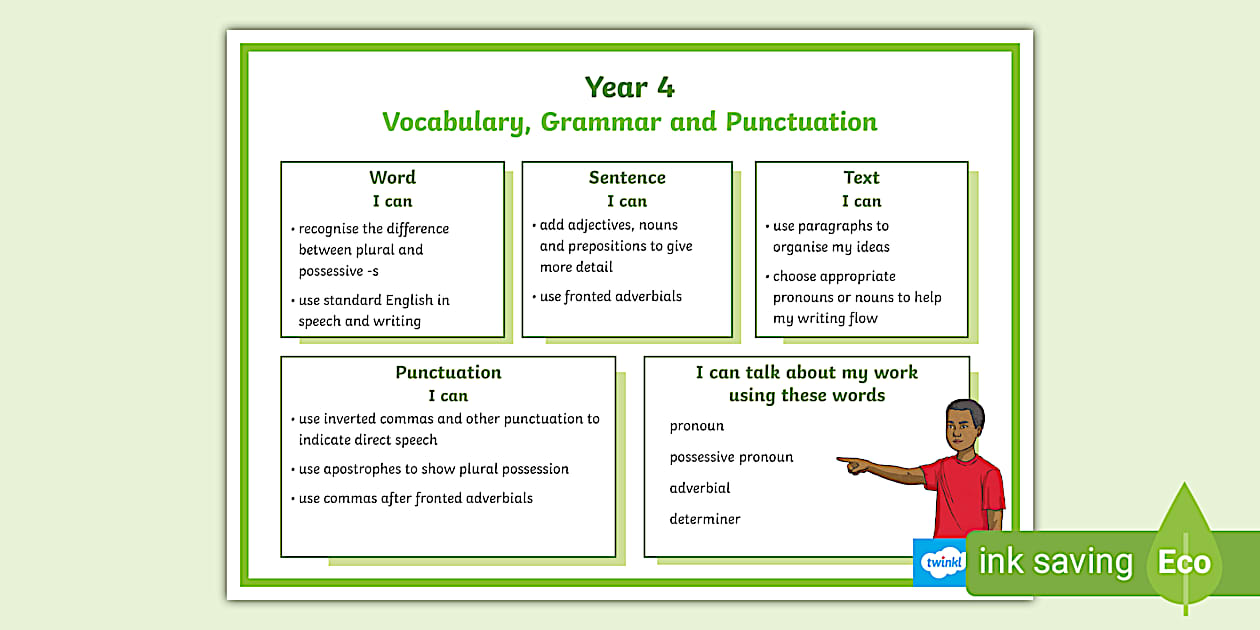 Year 4 Vocabulary, Grammar and Punctuation Poster - Twinkl