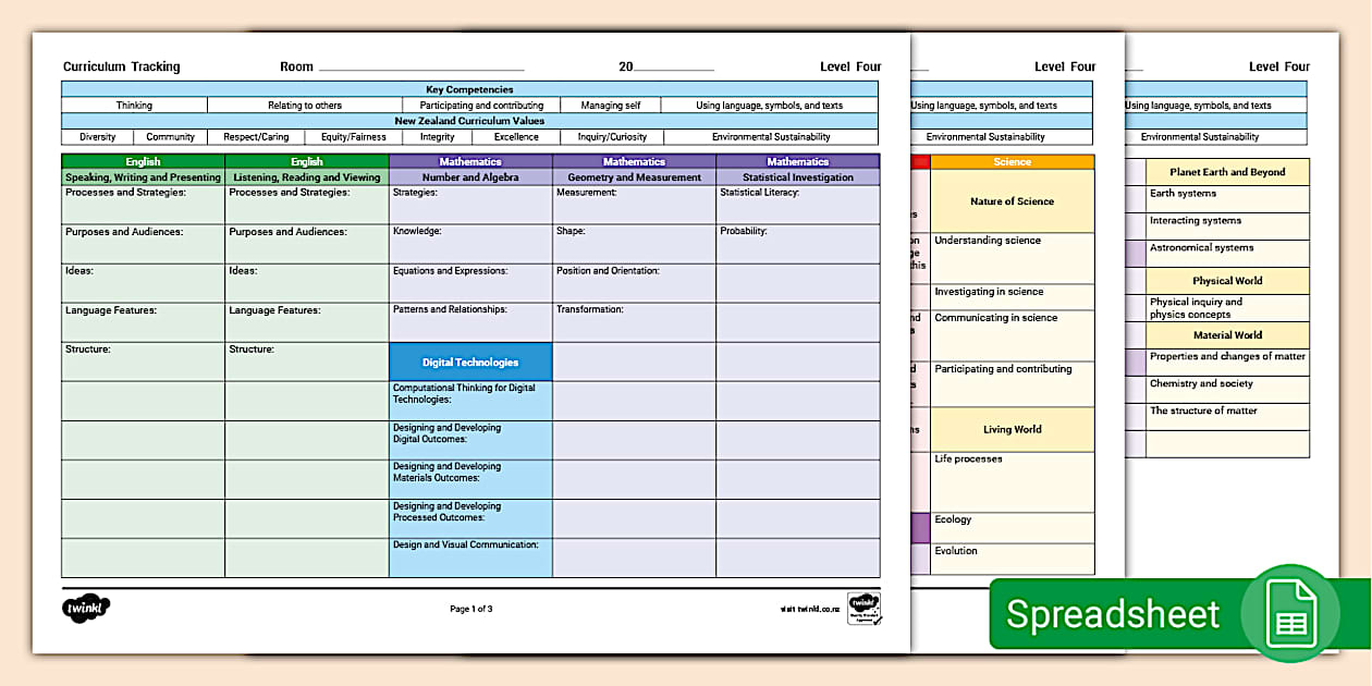 New Zealand Level 4 Curriculum Coverage Tracker - Twinkl