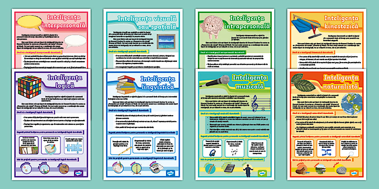 Inteligențele multiple din teoria lui Howard Gardner Planșe
