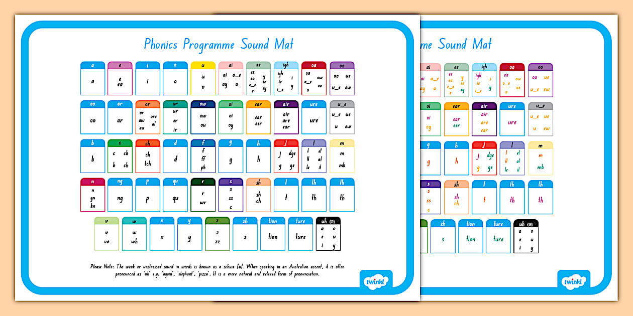 Phonics Sound Mat | Grapheme-Phoneme Correspondences