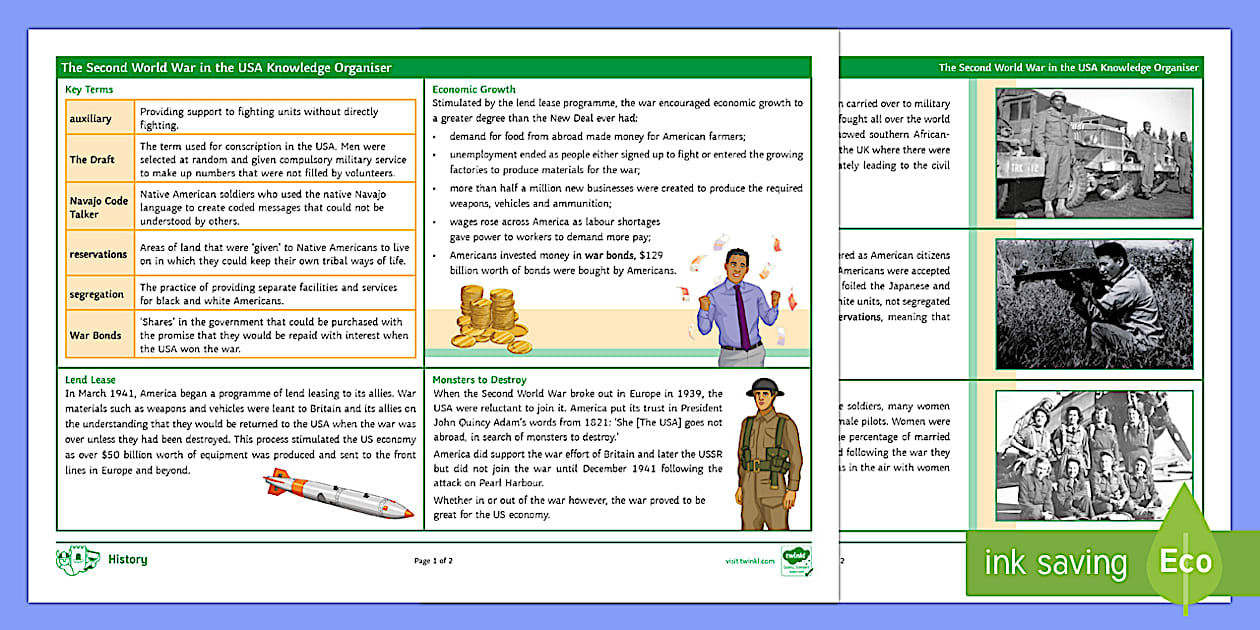 The Second World War in the USA Knowledge Organizer