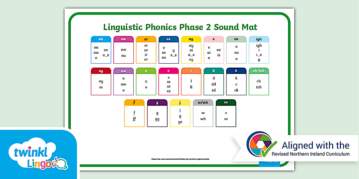 Linguistic Phonics Phase 2 Sound Mat (nauczyciel wykonał)