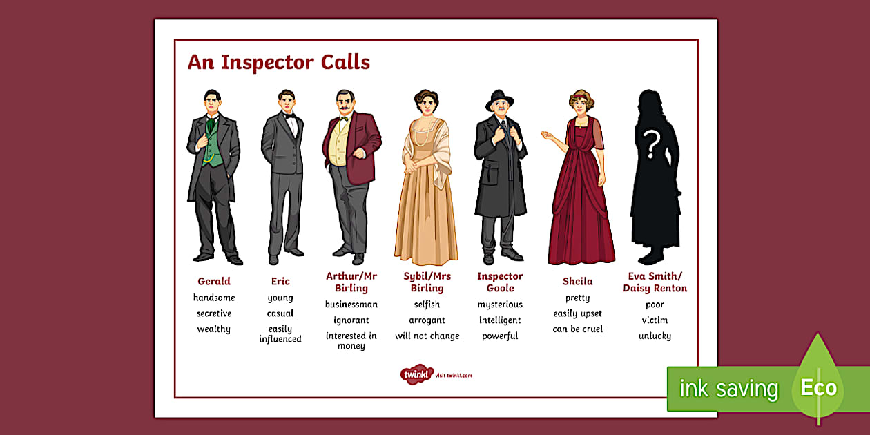 GCSE An Inspector Calls Character Word Mat - Twinkl